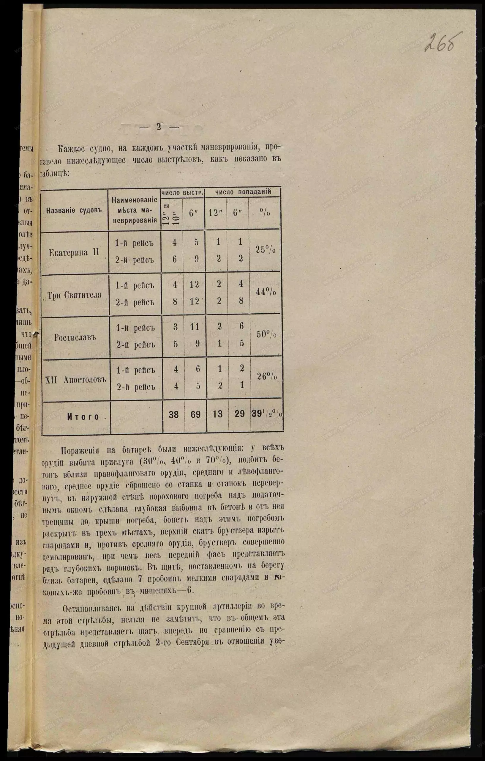 Cov kev paub kev kawm tua ntawm Lavxias teb chaws Imperial Fleet nyob rau hauv pem hauv ntej ntawm Lavxias teb-Japanese Tsov Rog 1904-1905.