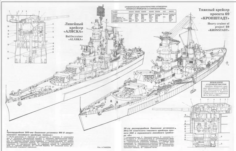 Cruisers móra. Cuid 2. APSS