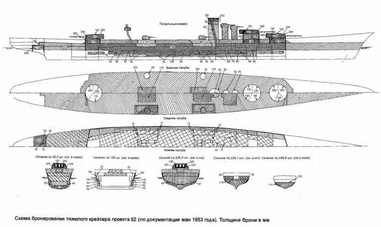 système de réservation d'un grand type de croiseur « Stalingrad »