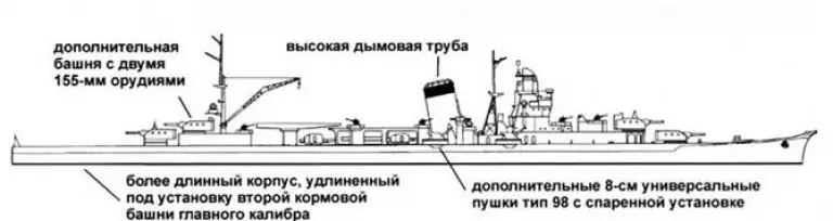 軍艦の世界のための日本の巡洋艦の代替支店