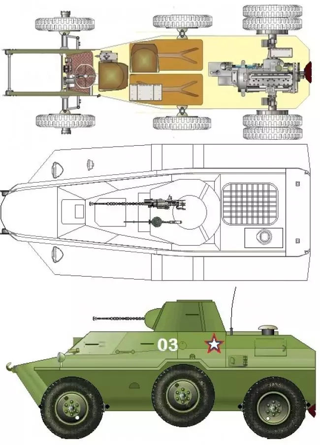 Nhumbi dzeRussia yeRussia. Chikamu X. Nemakungwa, pamafungu. Inzwa Armorautomobile-Amphibius Yab-2