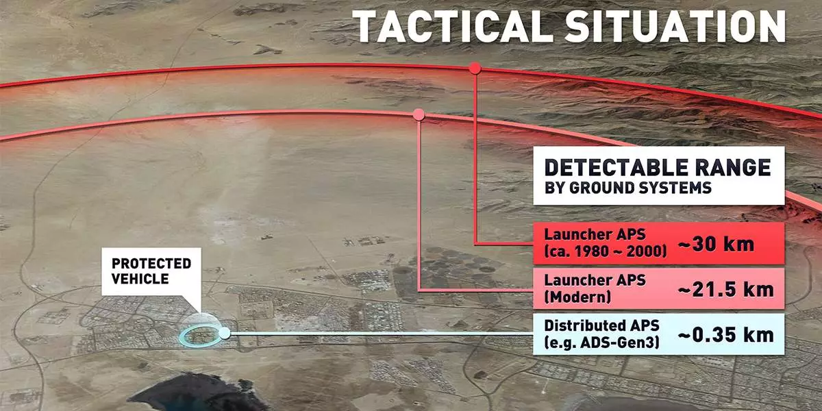 Active Tank Protection: Final Decision or Stage of Long Confrontation?