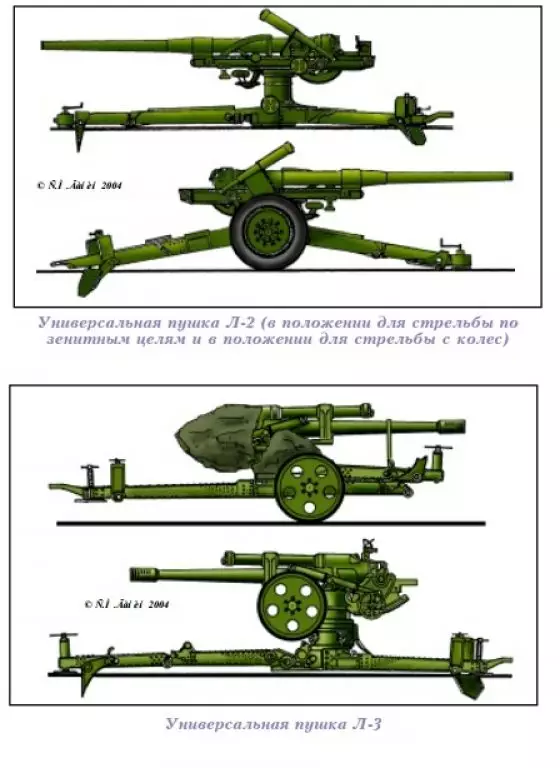 Kaulinan anti-pesawat - prototype sanés pikeun masa seniman universal tina redk