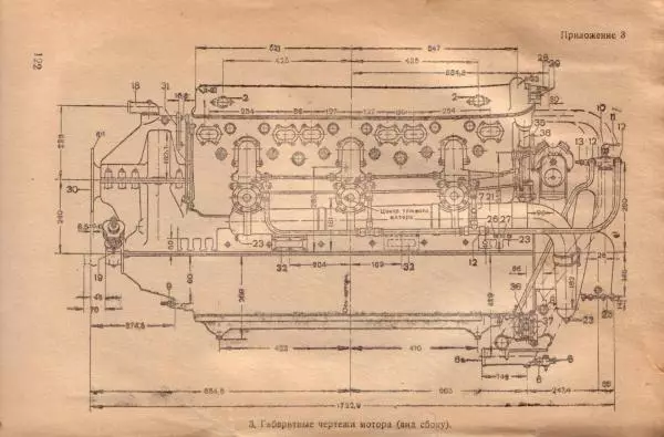 モーターズの戦争。戦闘航空の形成の歴史（パートI）