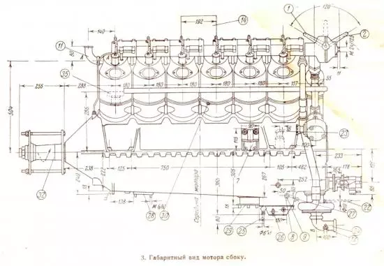 モーターズの戦争。戦闘航空の形成の歴史（パートI）