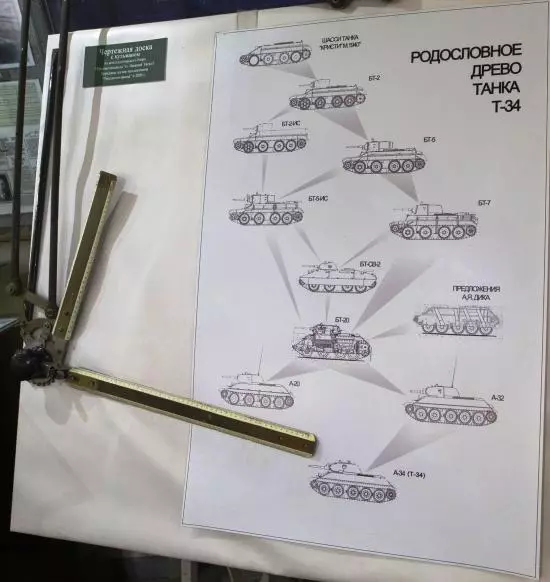 Desenvolupament de fantasia del tanc BT-7A (d'artilleria - en lineal)