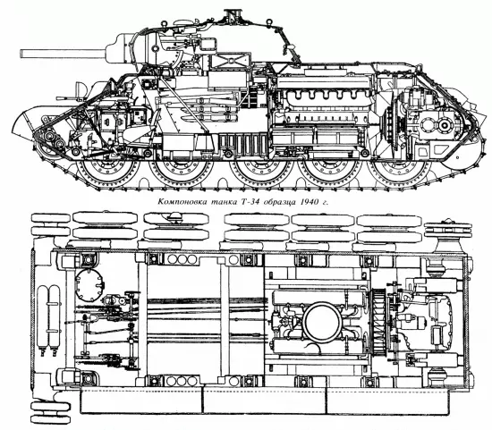 Fancy vývoj nádrže BT-7A (z delostrelery - v lineárne)