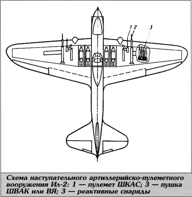 Schemat of ofensywy artylerii-Machine-Gun-Gun Armament IL-2: 1 - Kabiny maszynowe Cabcas; 2 - Push Schwak lub vs; 3 - Reaktywne skorupy