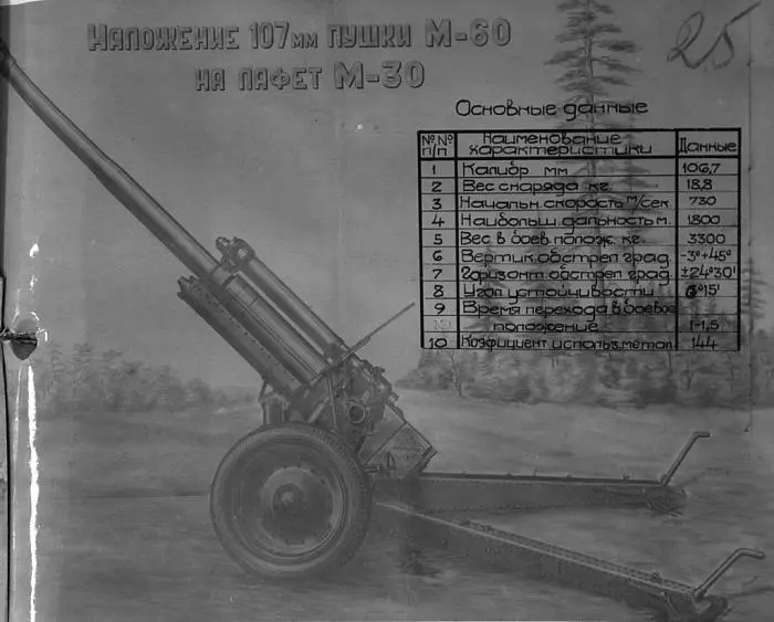 SU-85. الطريق من 
