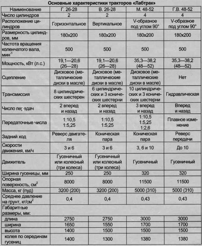 Mexanik. Hissə 10. Dizelin səmərəliliyi