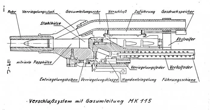 Batalla de traballo do 3º Reich. Guns refractarios en Luftwaffe