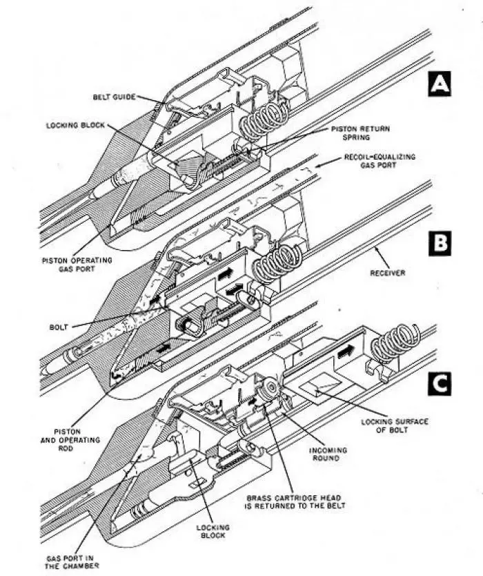 Беллингҳои кории 3-юм. Талҳо дар luftwaffage