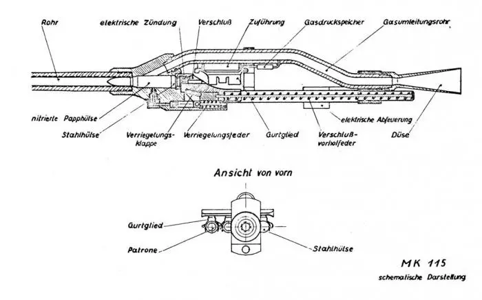 Batalla de traballo do 3º Reich. Guns refractarios en Luftwaffe