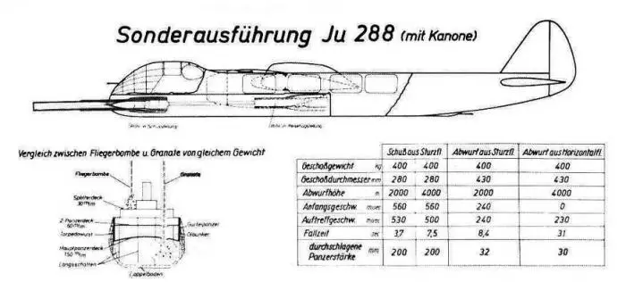 Беллингҳои кории 3-юм. Талҳо дар luftwaffage