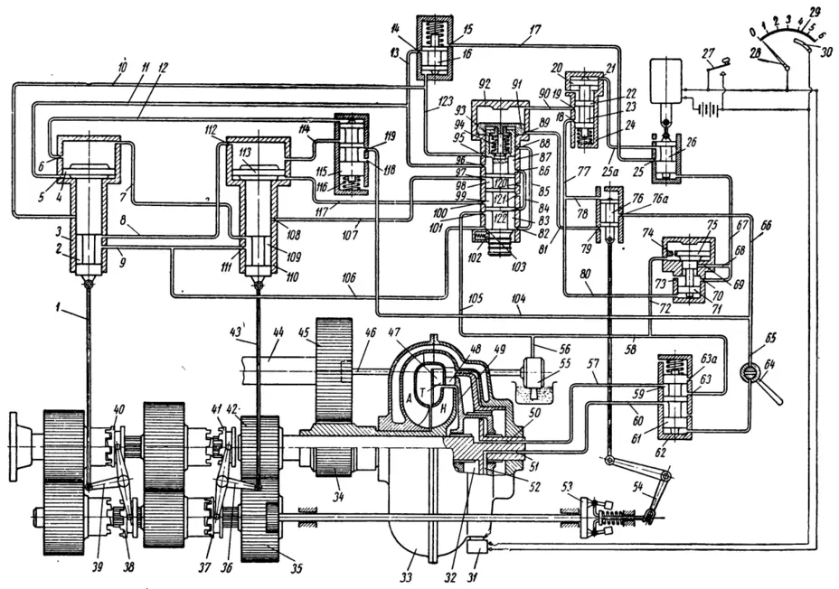 MAYBACH Mechydro transmissions concept with automatic speed switching. Similar transmissions were used on diesel diesel locomotives. Knipkowp considered a promising MECHYDRO tank version