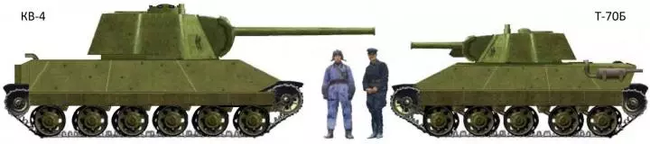 King Battlefield, Minimaalne koletis, tank KV-4