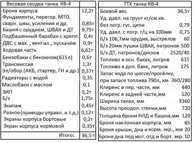 King Battlefield, Minimaalne koletis, tank KV-4