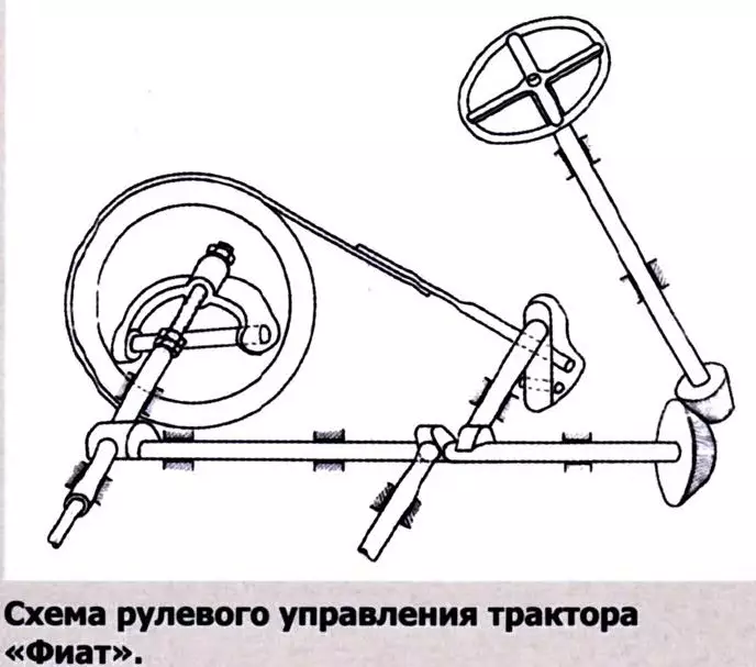 Tested in the USSR. Fiat OCI 708 cm tractor