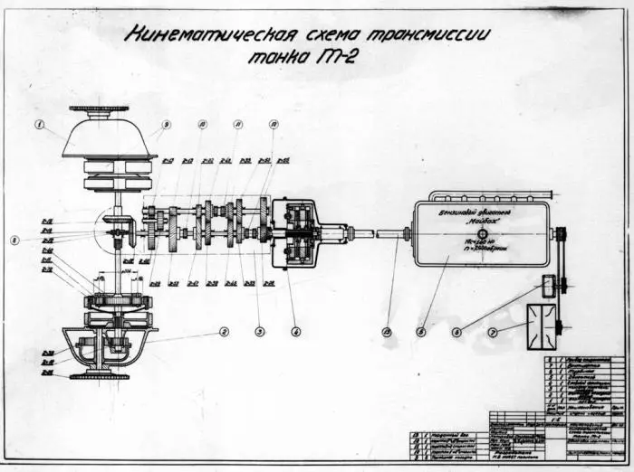 Тестирано у СССР-у. Светлосни резервоар пз.кпфв.ии аусф.ц