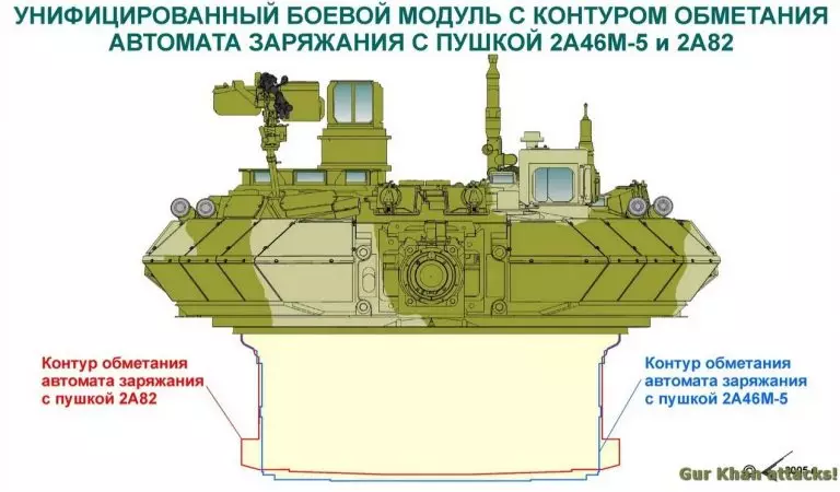 Probleem armor-augustamine subcalibers'i mürsk "vaakum"