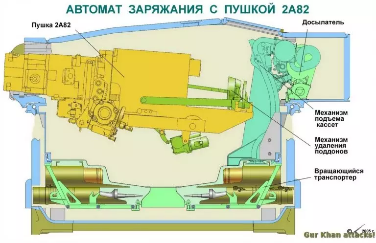 Probleem armor-augustamine subcalibers'i mürsk "vaakum"