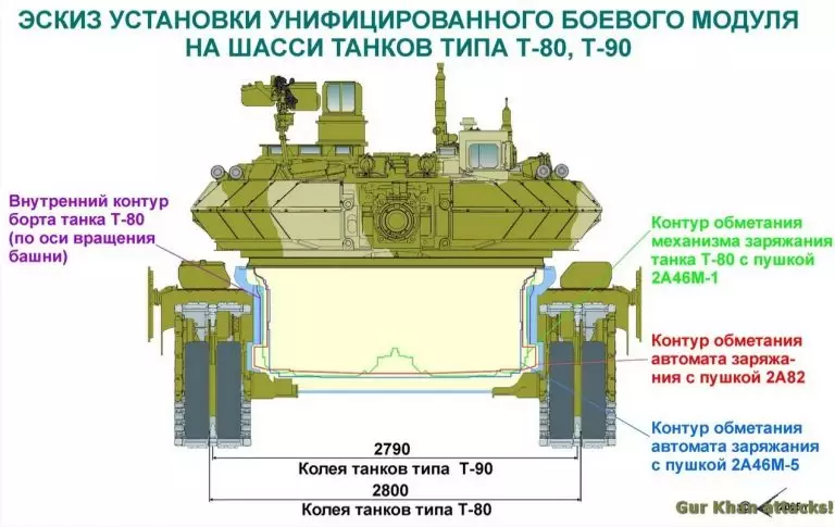 Probleem armor-augustamine subcalibers'i mürsk "vaakum"