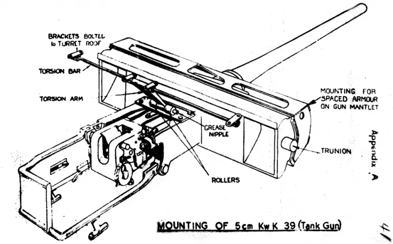 Pz.kpfw.III - Emeklilik Yolu