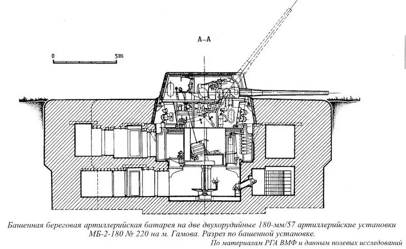 Alternativní re-vybavení křižníků v roce 1941