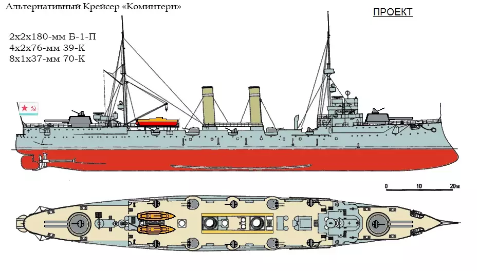 Mefuta e meng ea lisebelisoa tsa Cruisers ka 1941