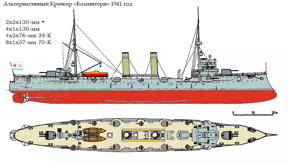 Alternativní re-vybavení křižníků v roce 1941