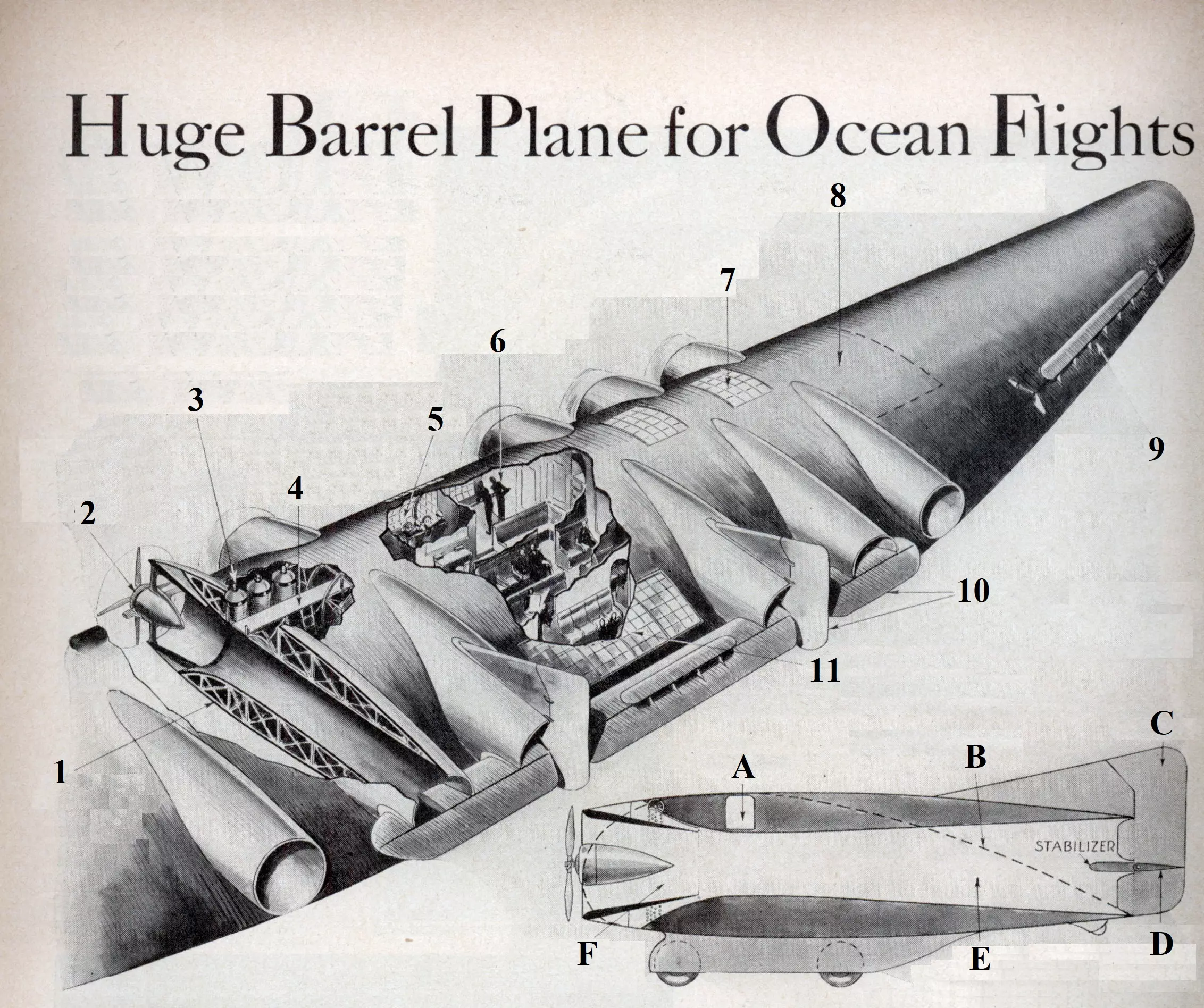 A gríðarstór tunnu loftfari fyrir transfaste flug. Gert er ráð fyrir að loftgöng í risastórum fljúgandi væng auki kraft á fjölmörgum loftskrúfum. 1) Metal rifbein sem taka þátt í stofnun Venturi rör göng; 2) Staðsett fyrir framan Venturi rörið og hreyfillinn lokaður með hettunni snýst fjögurra blaðpúða; 3) eldsneyti úr skriðdrekum sem eru settar í vænginn, er fóðrað til hreyfla; 4) brúin staðsett inni í vængnum og leyfir vélbúnaðinum að athuga og stilla búnaðinn og virkjunina; 5) Pilot Cab er búið gagnsæjum veggjum; 6) athugunarþilfari sem farþegar geta hlakka til; 7) Windows staðsett í vængnum meðfram brúnum veita yfirlit yfir upp og niður; 8) Póstur og hleðsla er flutt í inntökuhólfum; 9) Aleron mótvægi halda núll rúlla horn; 10) Handföng af leiðbeiningum og hæðum verður í loftflæði sem stafar af Venturi Pipes; 11) Glugginn yfir aðal farþegahólfið gefur til kynna aftur; A) brú; B) útlínur loftþrýstings á vængnum; C) stýri stýri; D) Hæðarstýri; E) Eins og venturi rörið eykst í þvermál, stækkar loftið og ýtir loftfarið; F) skrúfur keyra t loft í gegnum venturi rörið