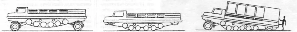 REM lann. Roda, Caterpillar dan Augers