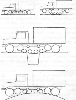 REM ಉಲಾನ್. ಚಕ್ರಗಳು, ಮರಿಹುಳುಗಳು ಮತ್ತು ಆವರ್ಗಳು