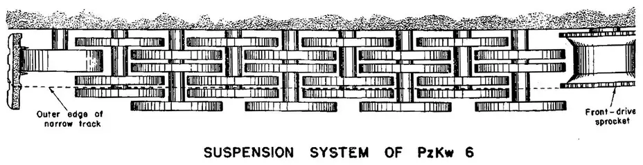 ถังระงับ นิตยสาร Tactical and Technical, № 24 พฤษภาคม 1943