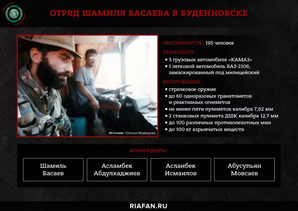 Shamil Basayev. Parte 1 terrorista que sacudiu a Rússia