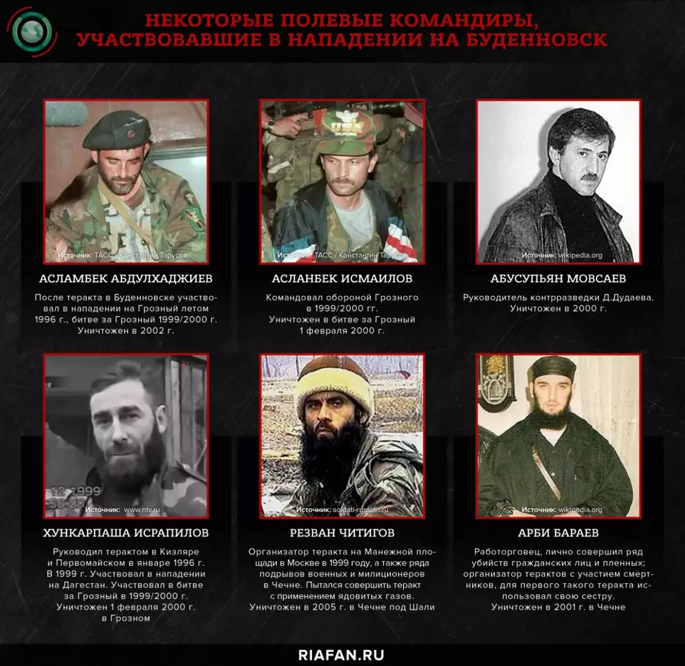 Shamil Basayev. Part 1 Terrorist who shook Russia