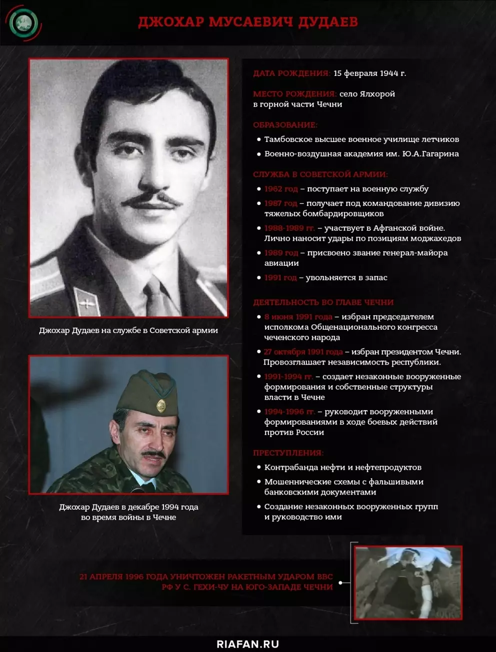 Shamil Basayev. Part 1 Terrorist who shook Russia