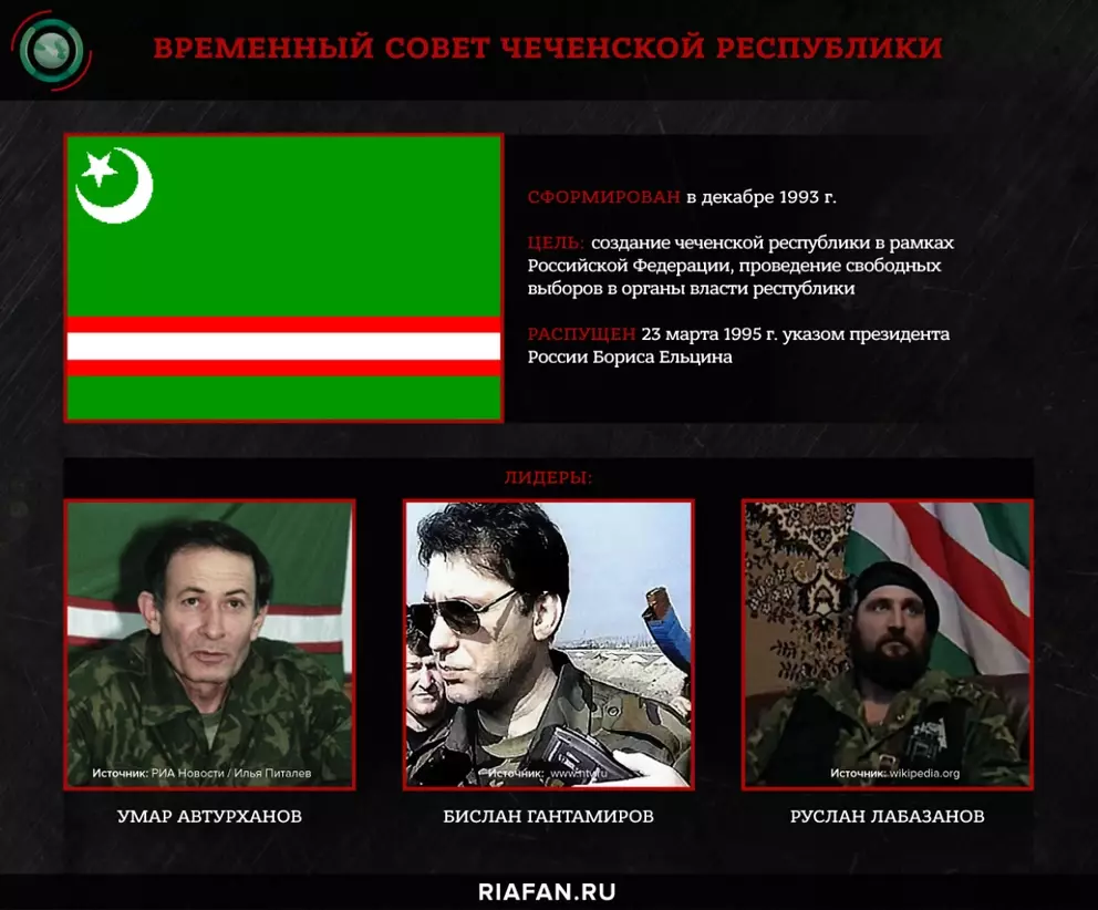 Shamil Basayev. Del 1 Terrorist Hvem rystet Russland