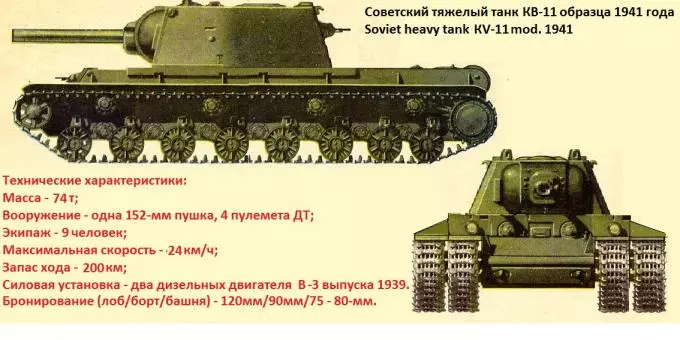Tanques KV-10 em Batalha