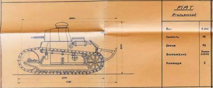 De la "calefacció" a MS-1. Història de la creació d'un tanc de llum MS-1