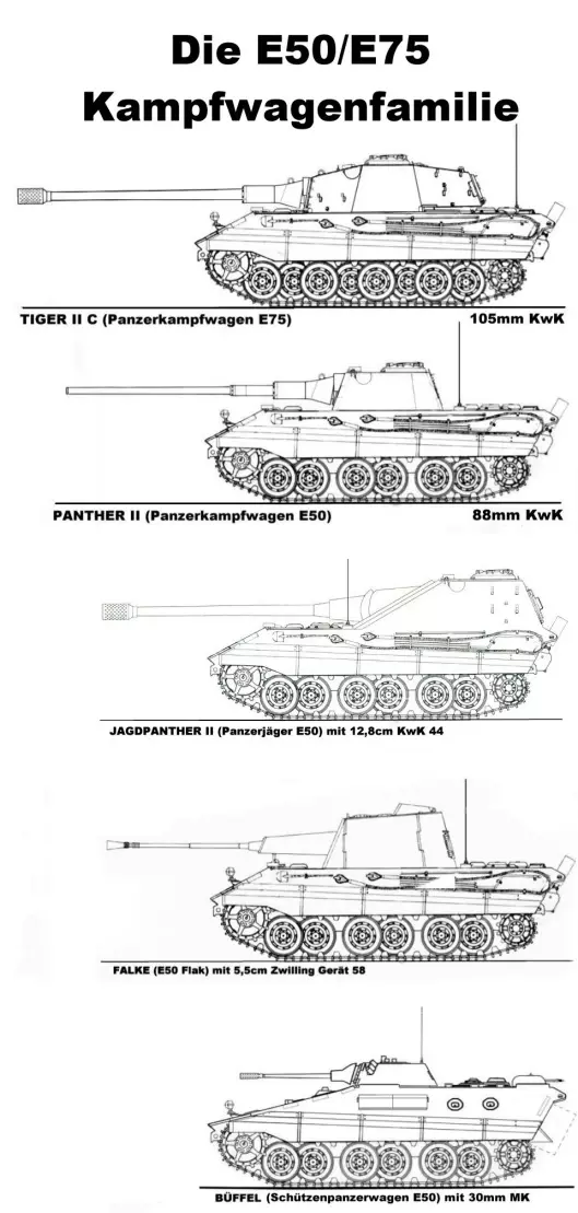 Ne susideda iš pagrindinių Reicho talpyklų. E-50, E-75.