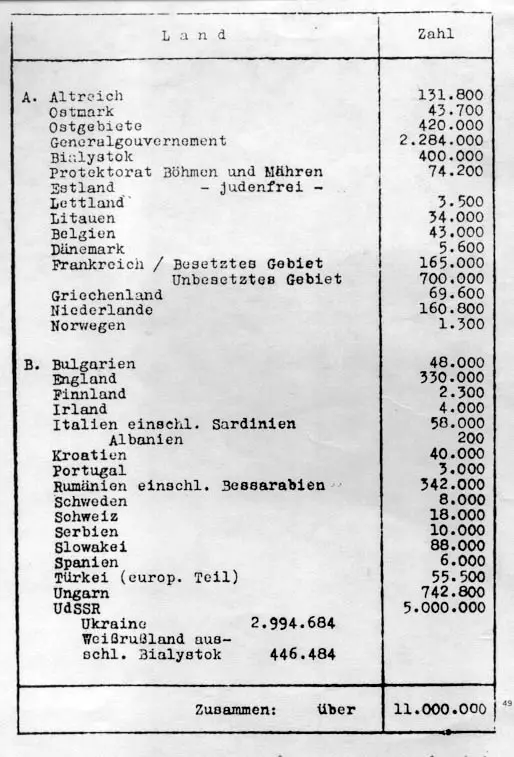 Jewish Tanong at Palestine sa mundo ng Pranses na estado. Bahagi II.