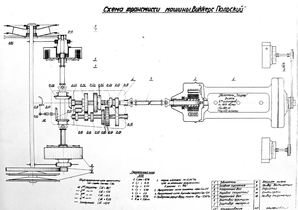 柴油發動機SAURER已成為發動機變速器組的最有趣的元素