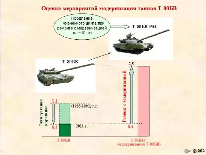 Tranko Modernization T-80