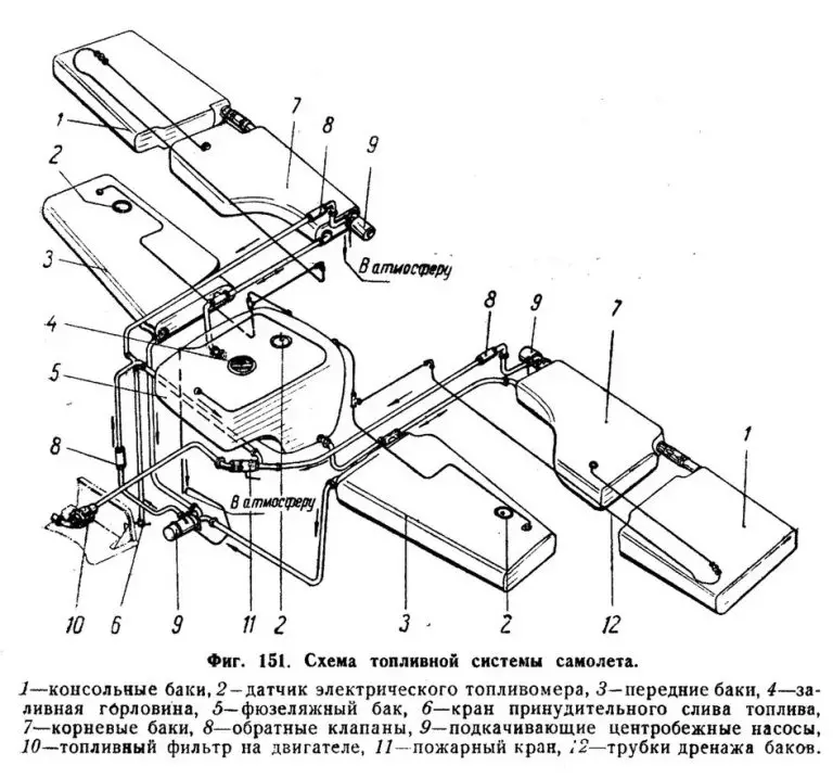 I-Multipurse Fighter Yak-17. I-USSR