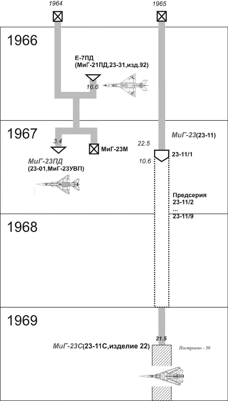 MIG-23. Een naam is baie vliegtuie. Deel 1