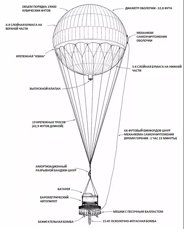 Apparat Schema