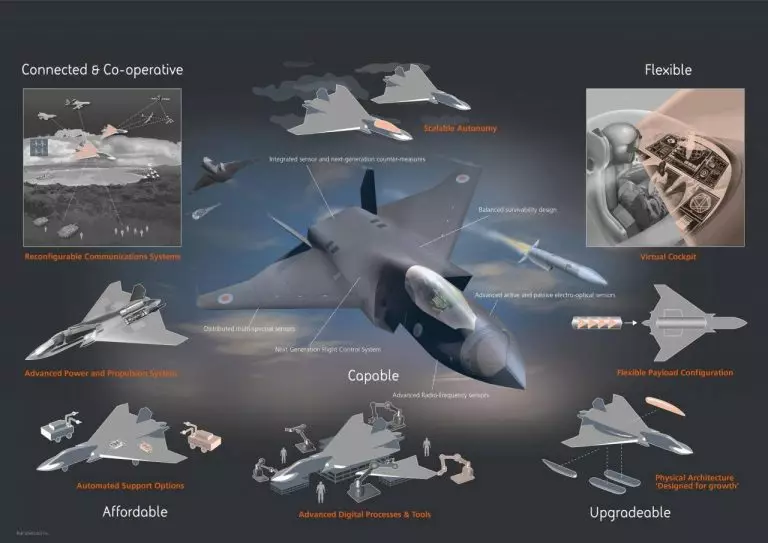 紅白6世代戦闘機