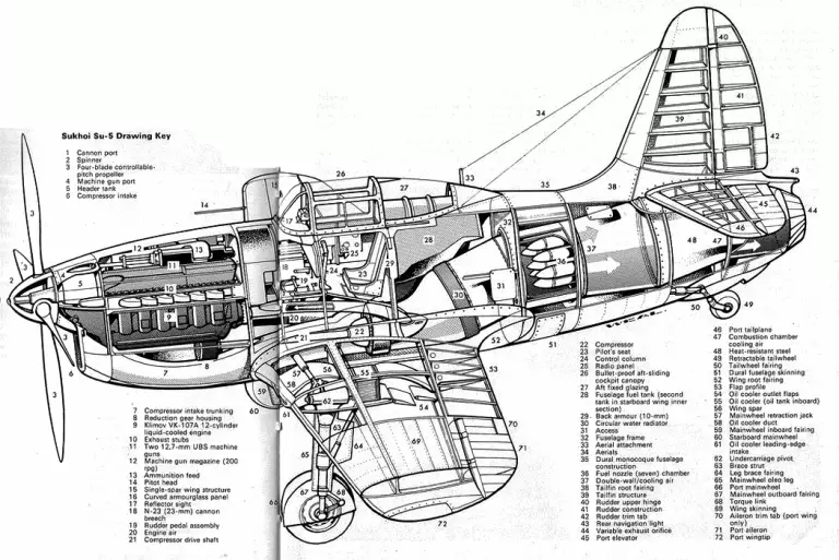 Profiadol Interneptor I-107 (Su-5). yr Undeb Sofietaidd