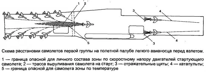 Први домаћи пројекат носача авиона са реактивним авионима